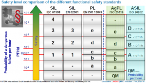 Funktionale Sicherheit – Sibac International GmbH